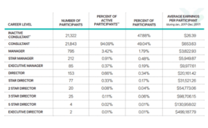 Is Tupperware a Pyramid Scheme or Legit MLM? - Review