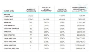 Is Tupperware a Pyramid Scheme or Legit MLM? - Review