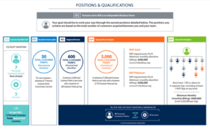 Is ACN a Pyramid Scheme? My Honest 2025 Review (From Someone With 8 ...