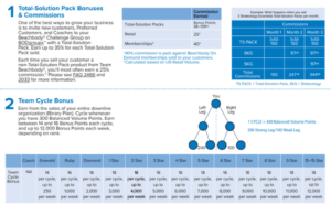 Is Beachbody a Pyramid Scheme or Legit MLM? – Review – Exposing It ...
