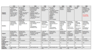Is Beachbody a Pyramid Scheme or Legit MLM? – Review – Exposing It ...